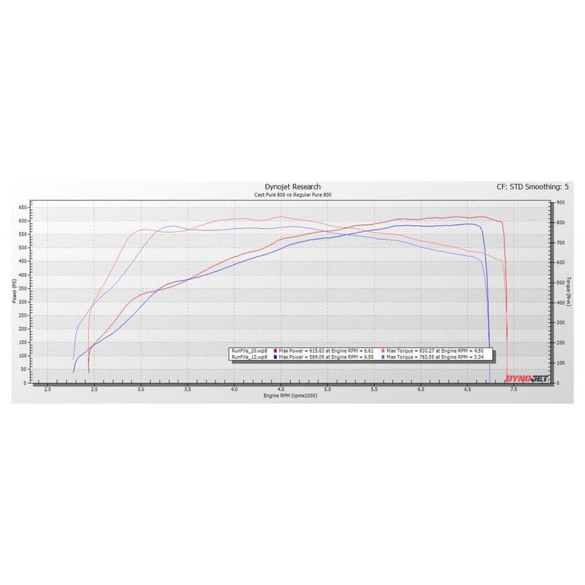 Pure Turbos BMW F Series B58 PURE 800 Stage 2 Cast Turbo